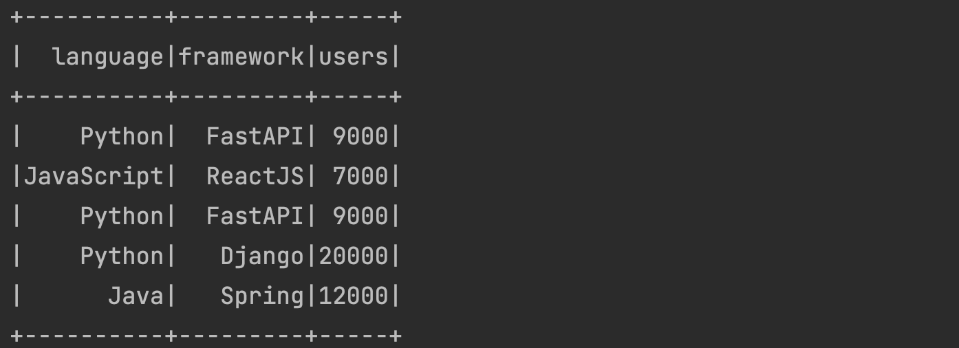 PySpark - Concatenate DataFrames