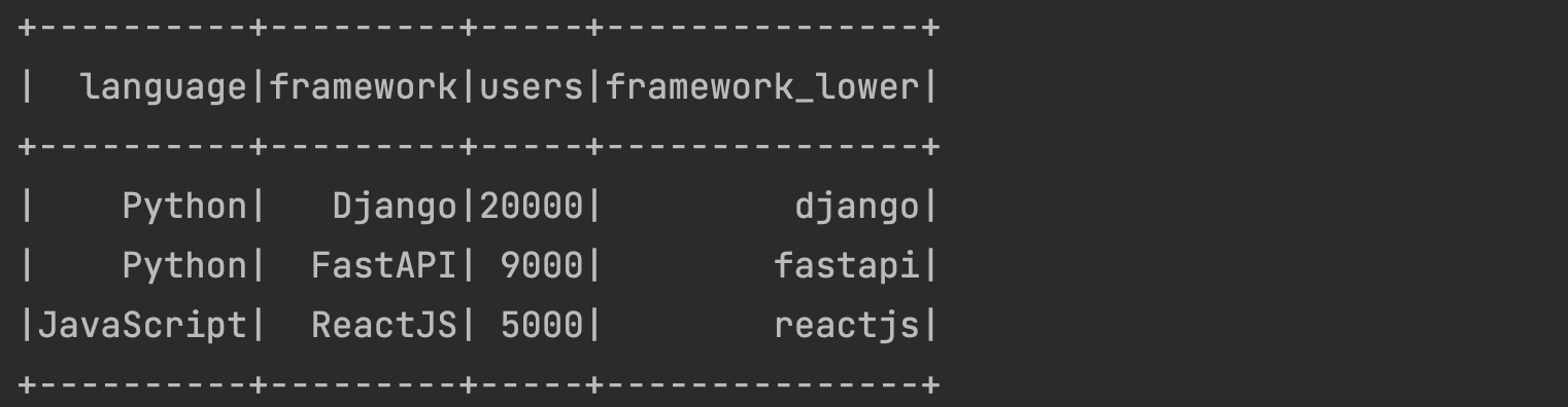 Pyspark User Defined Function Udf