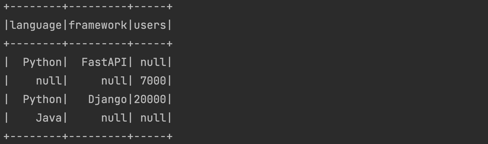 PySpark - Replace Null Values in a DataFrame PySpark - Replace Null Values in a DataFrame
