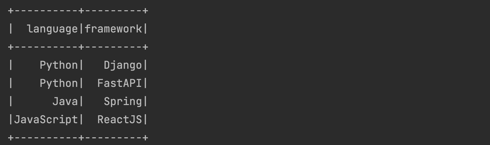 PySpark - Drop Columns from a DataFrame