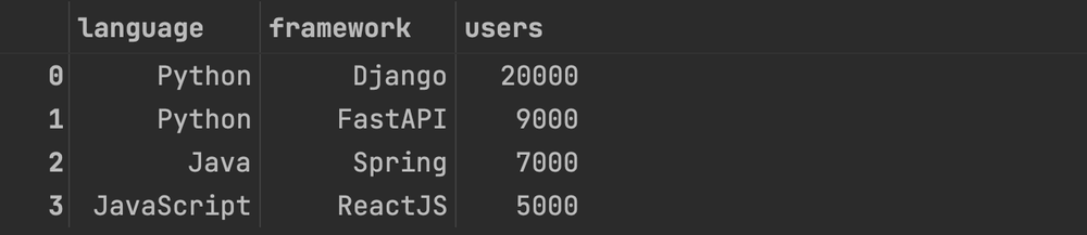 Pandas - Add an ID Column to a DataFrame