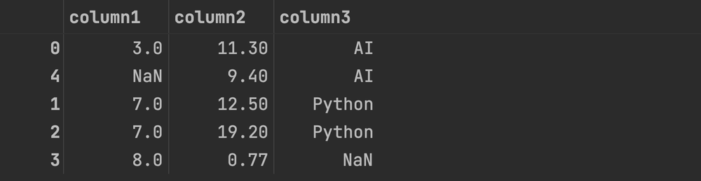 Pandas - Sort a DataFrame