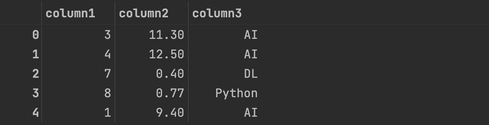 Pandas - Unique Values of a DataFrame Column