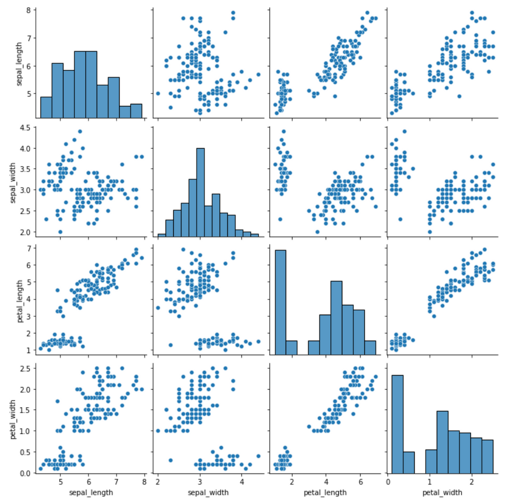 Seaborn - Pairplots