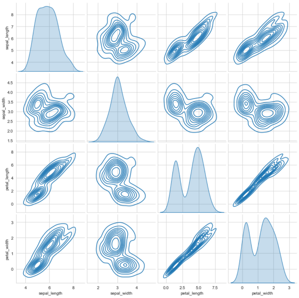 Seaborn Pairplots