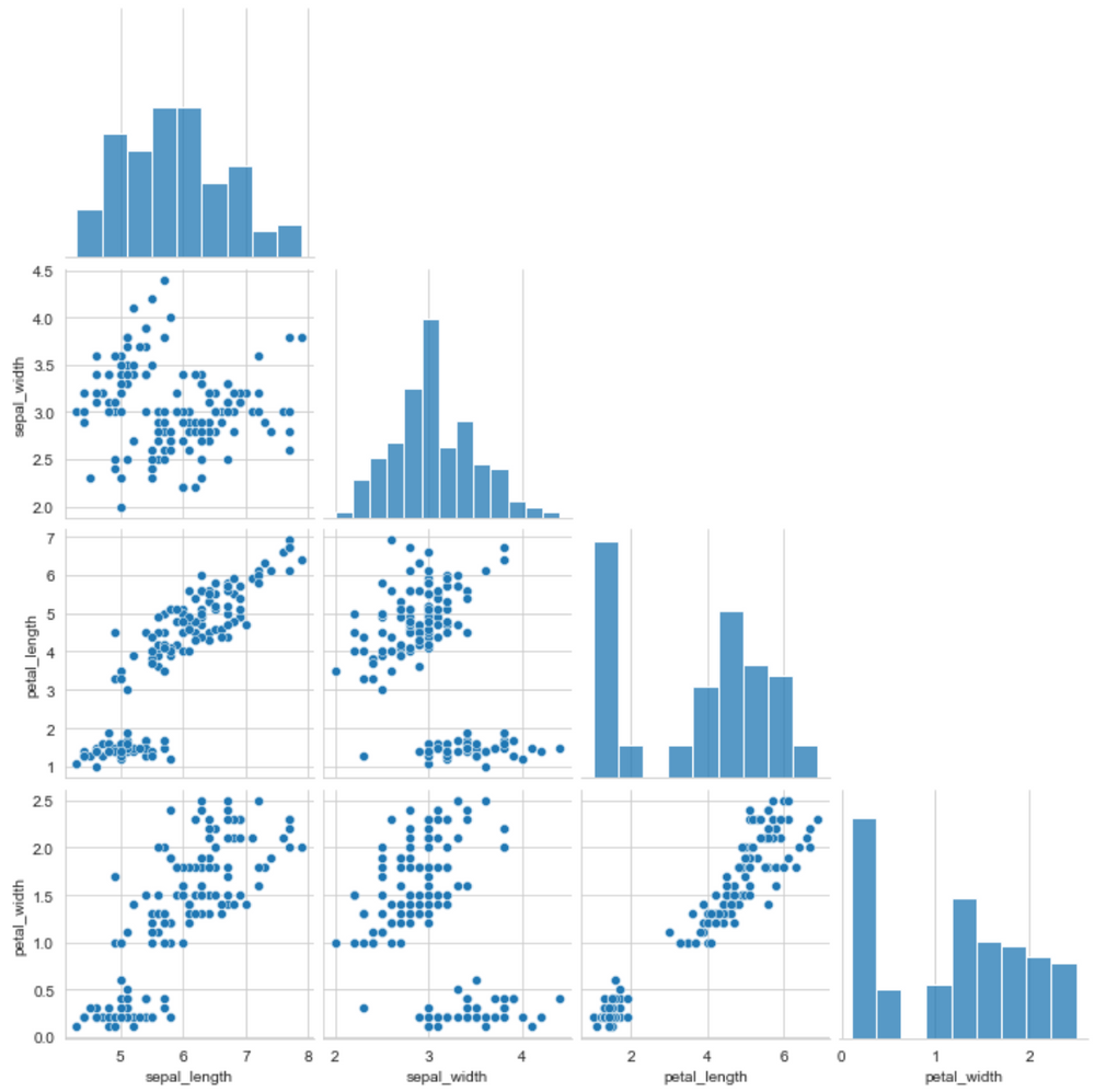 Seaborn Pairplots 