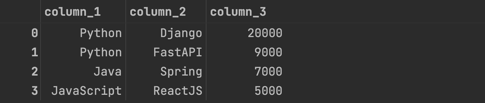 Pandas - Rename Columns of a DataFrame