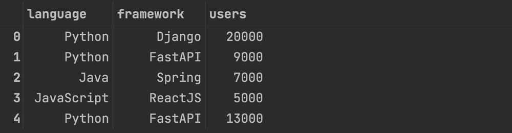 Pandas - Group a DataFrame and apply Aggregations Pandas - Group a DataFrame and apply Aggregations