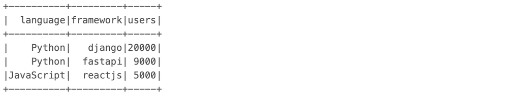 Exploring Data Transformation in PySpark: Native Spark Functions vs ...