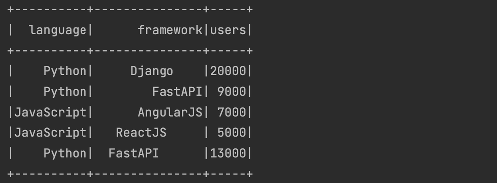 Pyspark Remove Whitespaces From A String Column Of A Dataframe