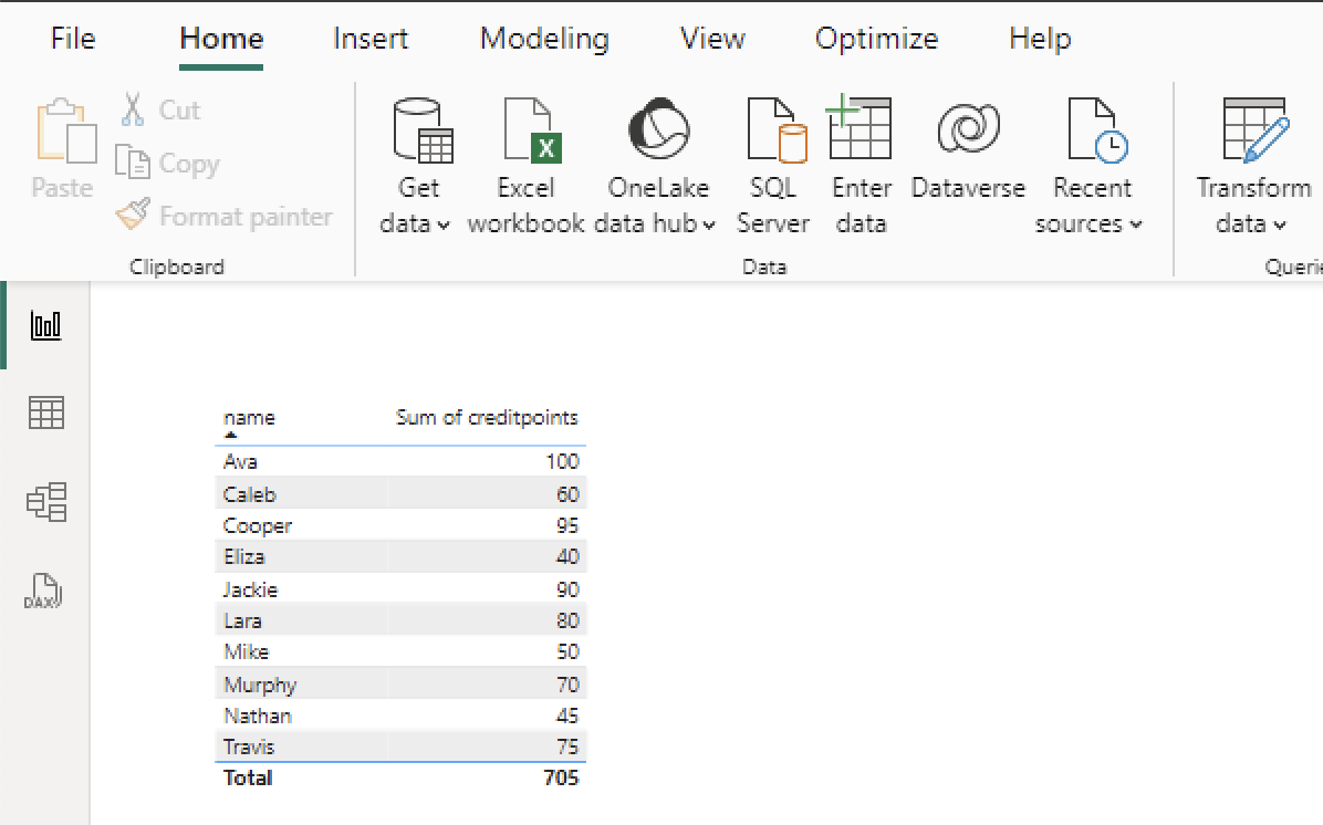 How to sort one Column by another Column in Power BI How to sort one Column by another Column in Power BI