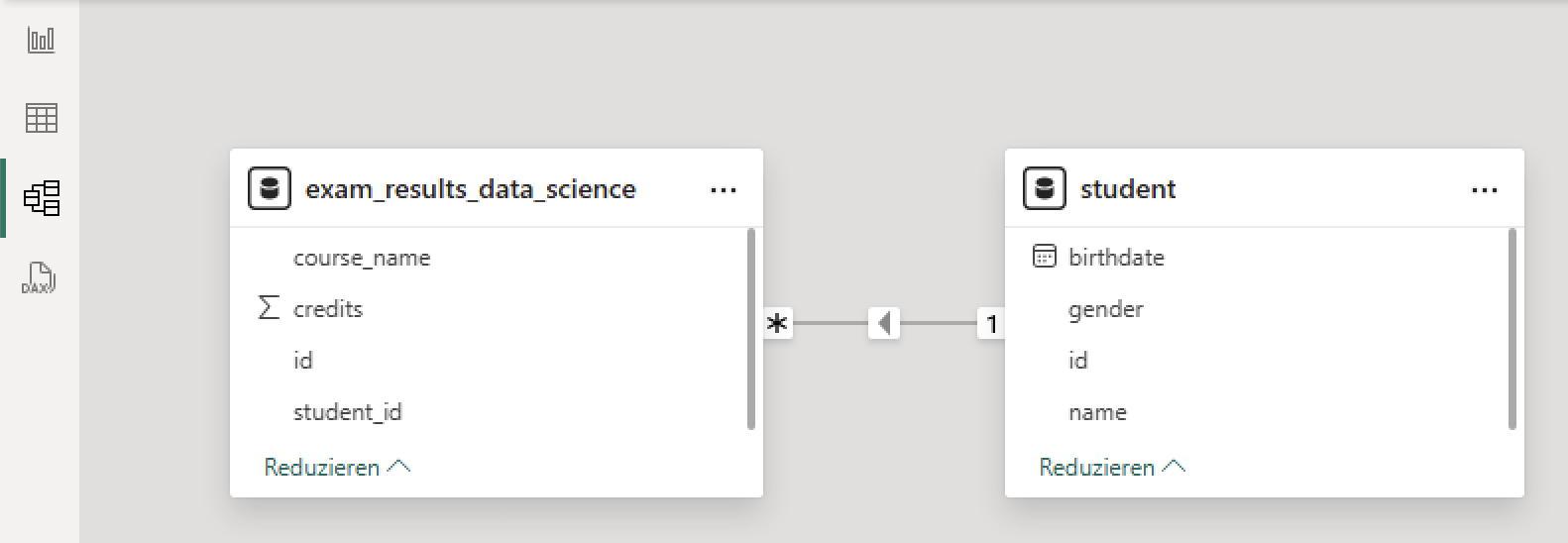 Power BI - Understanding the RELATED function in DAX