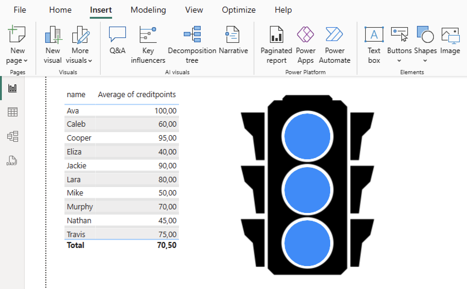Power BI - How to create a stunning Traffic Light visualization
