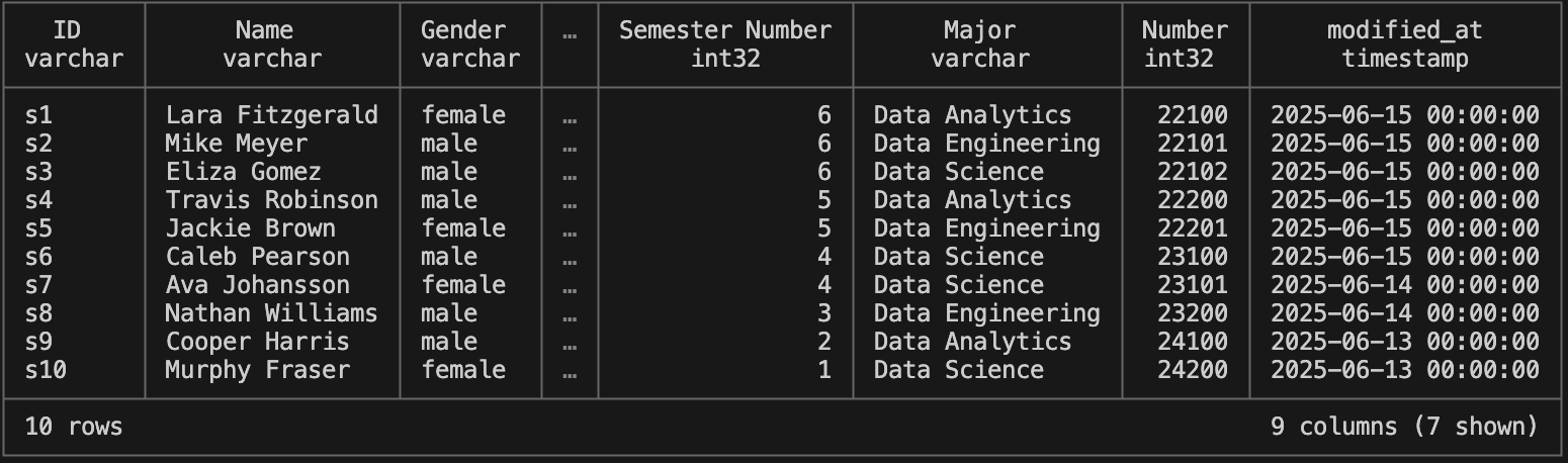 Define Source Freshness in sources.yml in dbt