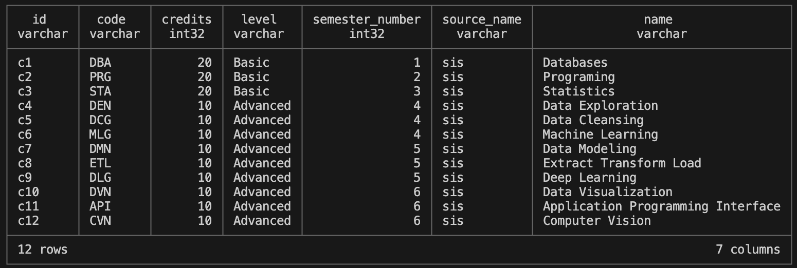 How to use variables in your dbt models with Jinja