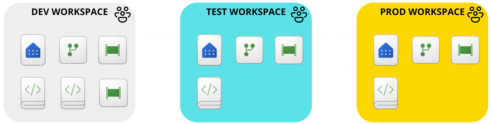 Create And Configure Deployment Pipelines In Microsoft Fabric Dp 600