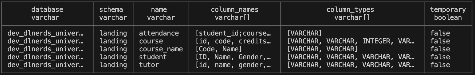 Defining source configurations in sources.yml in dbt