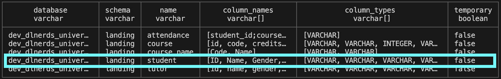 Build your first Python model in dbt: A Step-by-Step Tutorial