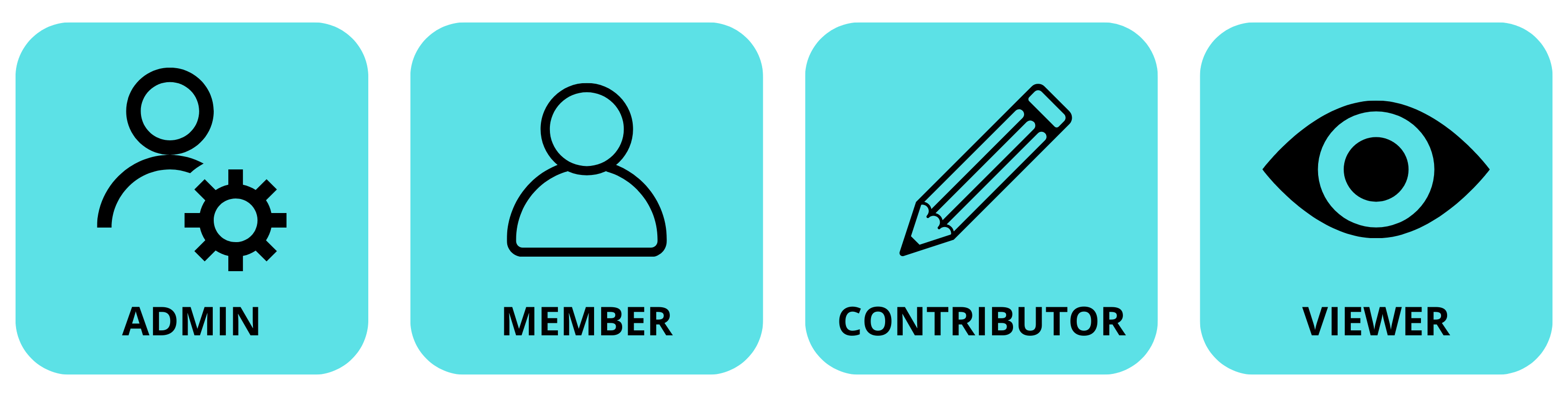 Implement workspace-level access controls in Microsoft Fabric (DP-600)
