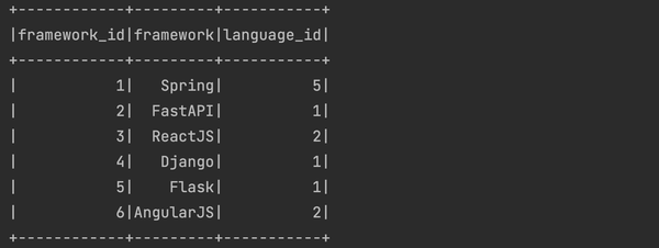 Pyspark Join Dataframes