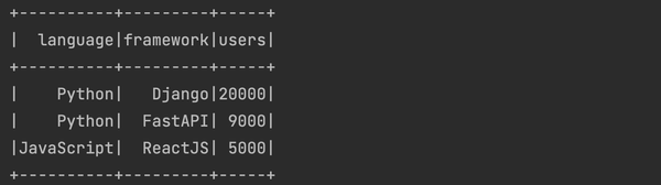 Exploring Data Transformation In Pyspark Native Spark Functions Vs Udfs Vs Pandas Udfs