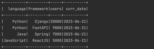 PySpark - Date and Timestamp