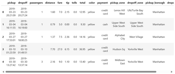 Seaborn - Load Sample Datasets