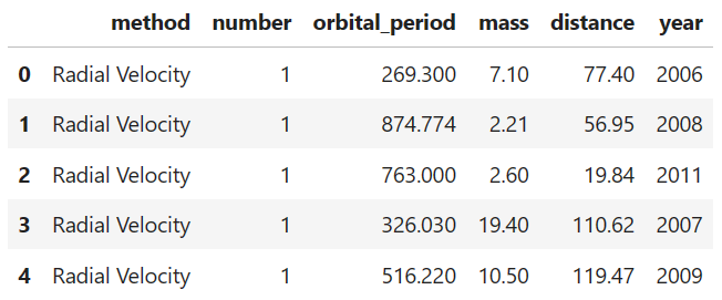 Seaborn - Load Sample Datasets