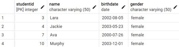 PostgreSQL - SELECT WHERE