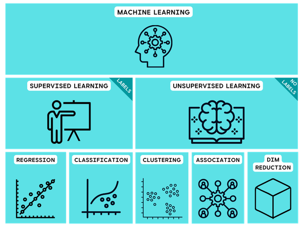 Supervised vs. Unsupervised Learning Supervised vs. Unsupervised Learning