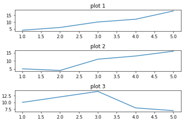 Maplotlib - Subplots