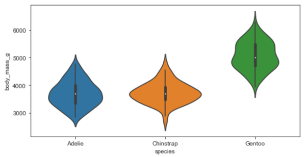 Seaborn - Figure Styles
