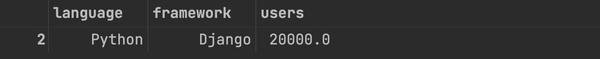 Pandas Remove Null Values From A Dataframe