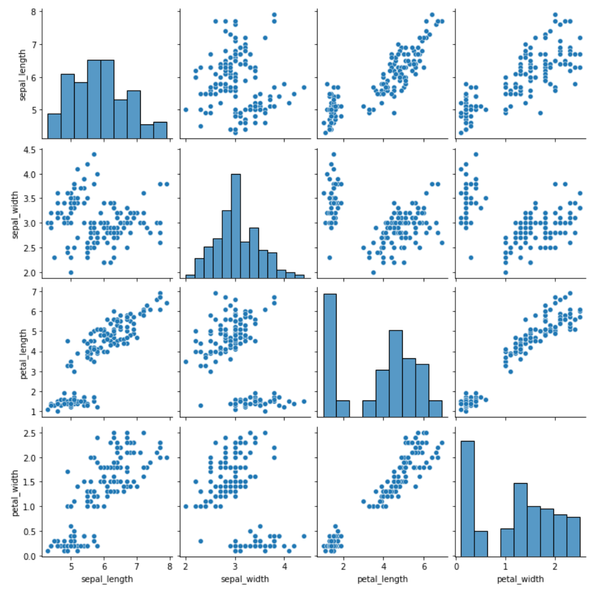 Seaborn - Pairplots