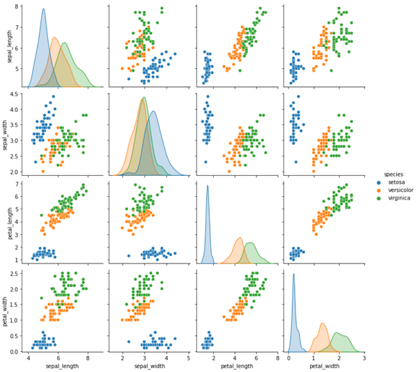 Seaborn - Pairplots