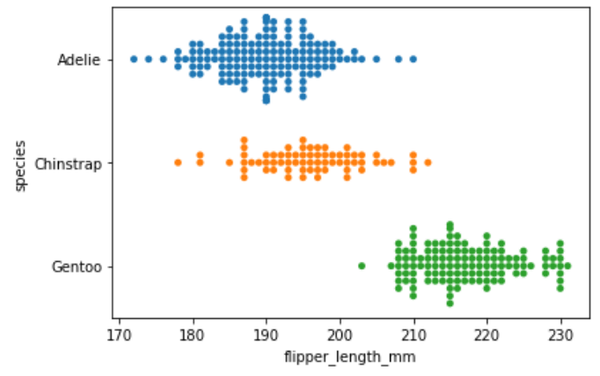 Seaborn - Swarmplots
