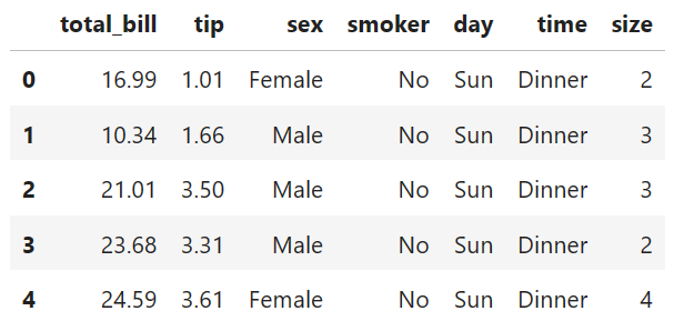 Seaborn - Stripplots
