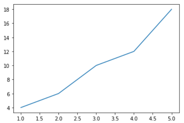 Matplotlib - Plot Points
