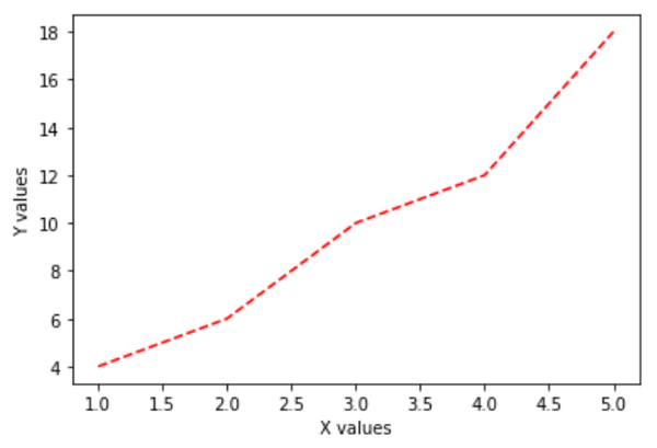 Matplotlib - Plot Points