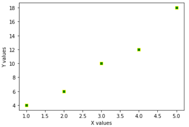 Matplotlib - Scatterplots Matplotlib - Scatterplots
