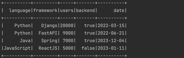 PySpark - Change Column Types of a DataFrame