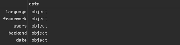 Pandas - Change Column Types of a DataFrame