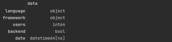 Pandas - Change Column Types of a DataFrame