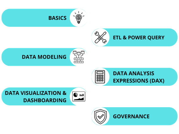 The ultimate Power BI Roadmap: How to get started with Power BI and ... The ultimate Power BI Roadmap: How to get started with Power BI and ...