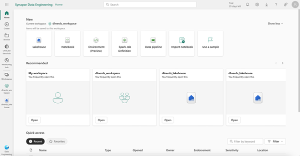How To Query Data From Fabric Lakehouse With T Sql Using Sql Analytics