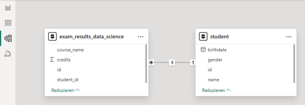 Power BI - Understanding the RELATED function in DAX