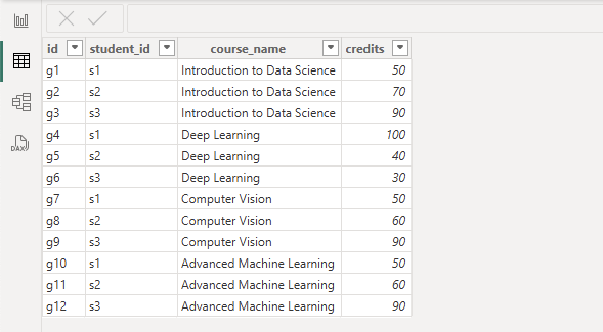 Power BI - LOOKUPVALUE Function in DAX explained with a Practical Example
