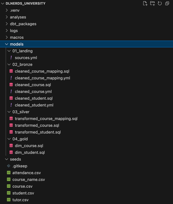 Using The Dbt Retry Command To Re Execute Failed Runs A Hands On Example