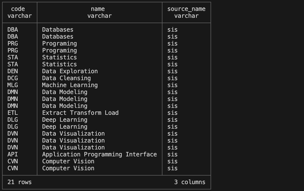How To Add Generic Data Tests To Your Dbt Models Improve Data Quality With Confidence